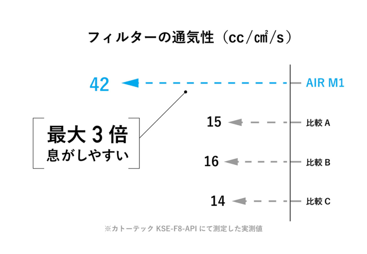 AIR M1 – NafiaS English
